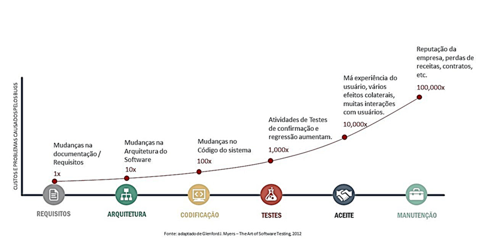 Qualidade de Software? Quando e Como Devemos nos Preocupar? – cbqs