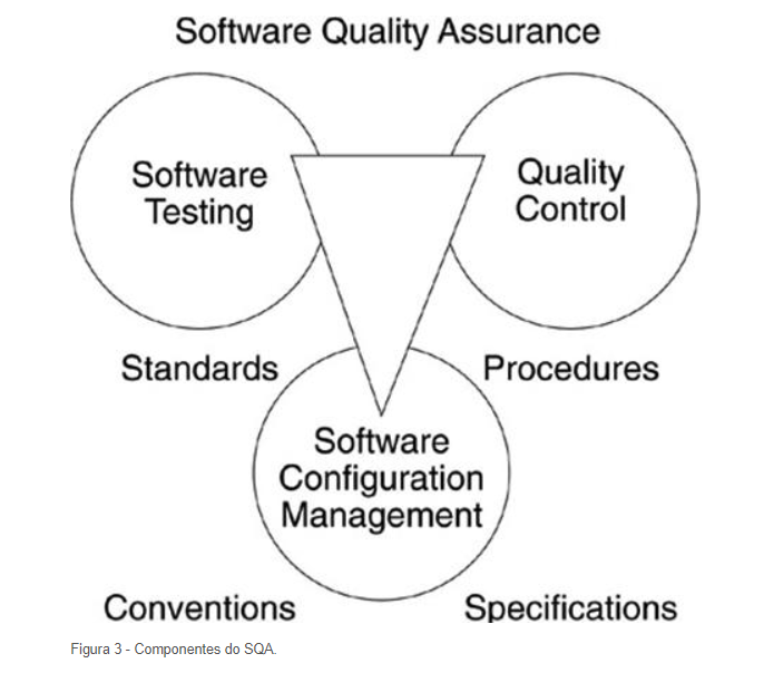 Qualidade, Qualidade de Software e Garantia da Qualidade de Software São as Mesmas Coisas? – CBQS